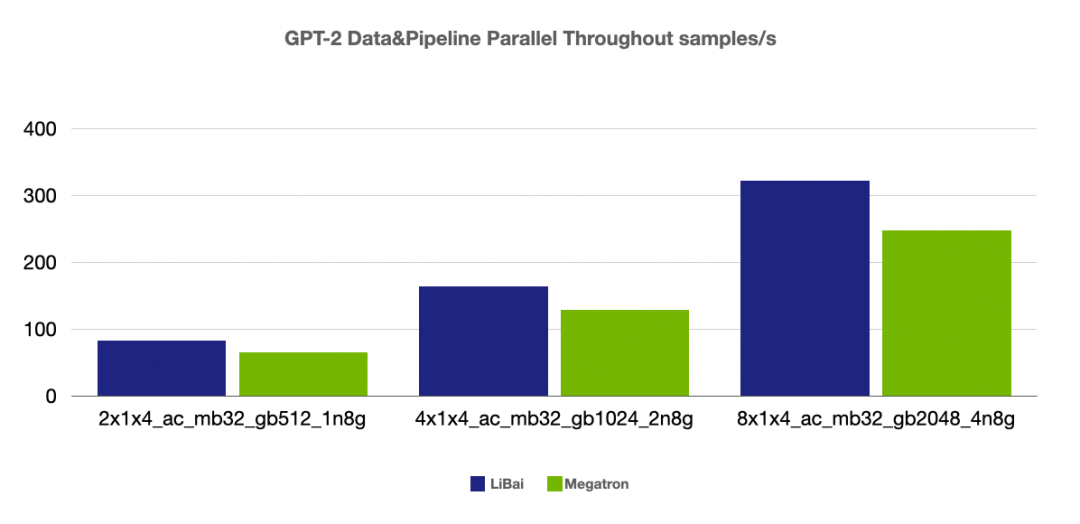为什么说大模型训练很难？ - 知乎
