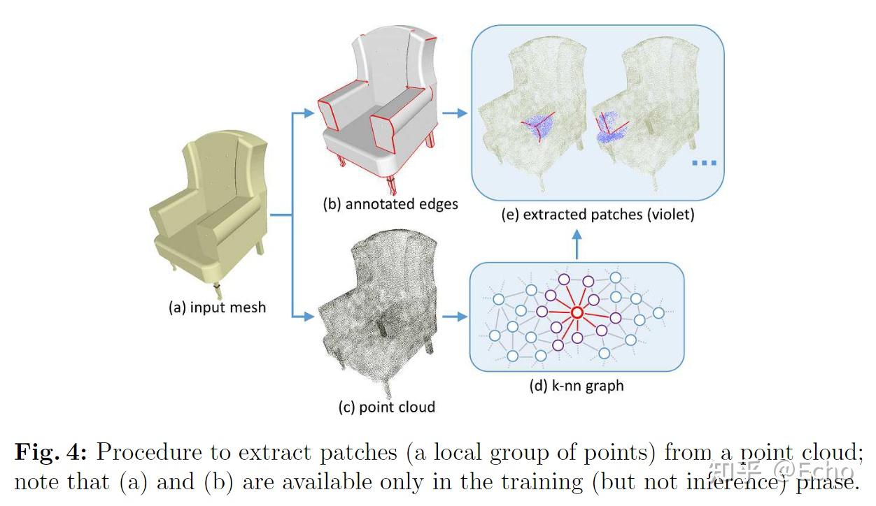 EC-Net: an Edge-aware Point set Consolidation Network - 知乎