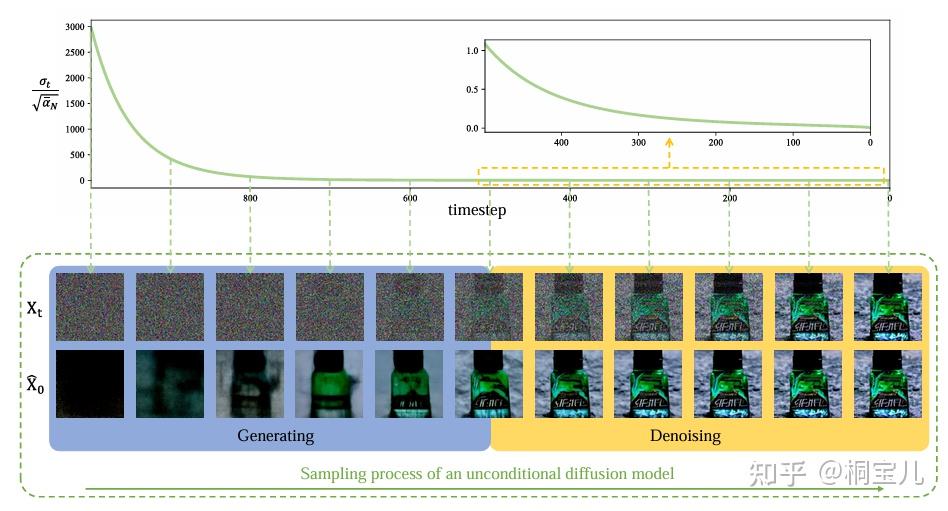 【TPAMI 2024】DMID-基于扩散模型的图像降噪方法-心路历程与方法迭代 - 知乎