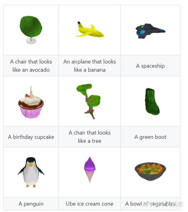 OpenAI开源了Shape-E，一个利用文本/图片进行3D建模的模型 - 知乎
