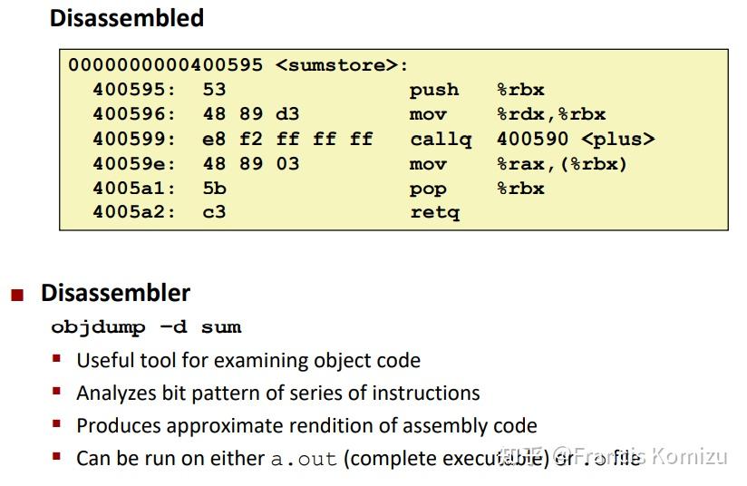 CSAPP复习笔记04：Machine Basics - 知乎