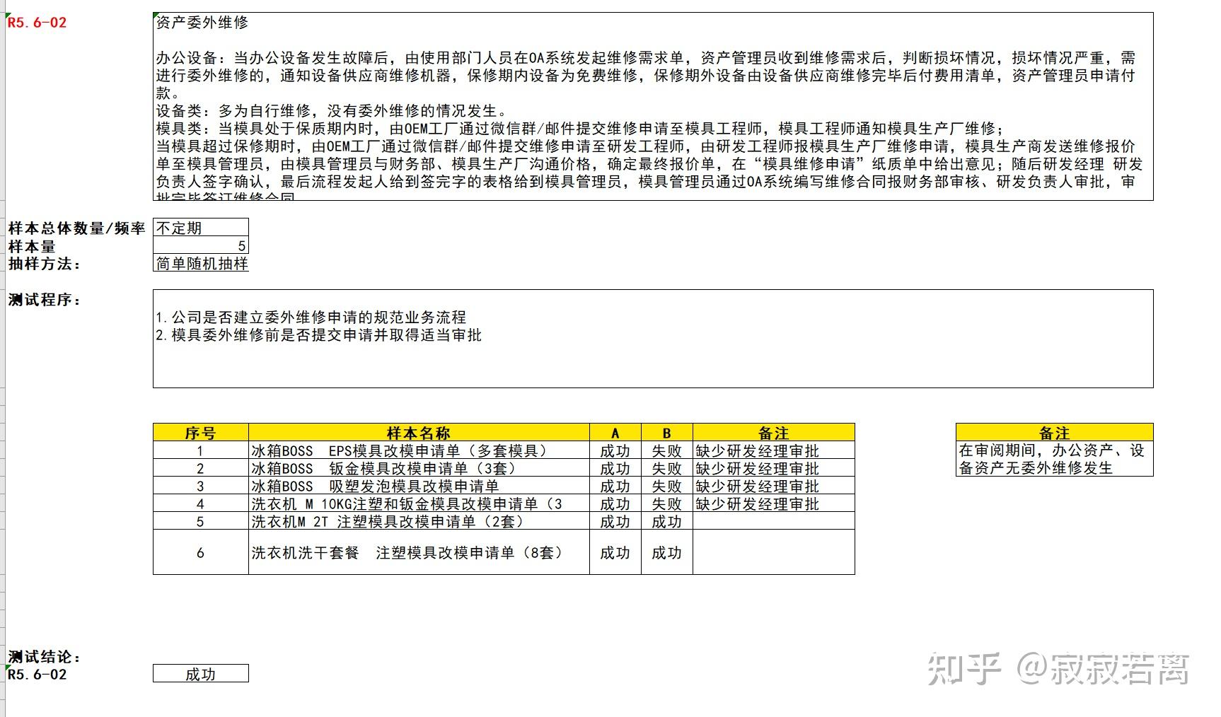 事务所预审该怎么做内控测试？ - 知乎