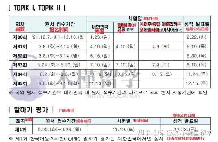 2022年TOPIK考试时间表定了！超干货！（包含口语考试时间+评分标准） - 知乎