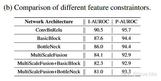 【异常检测】ResAD: A Simple Framework for Class Generalizable Anomaly Detection - 知乎