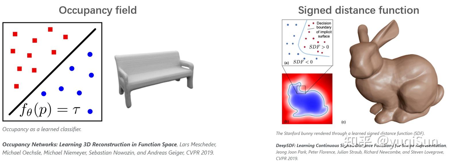 NeRF及其发展 - 知乎
