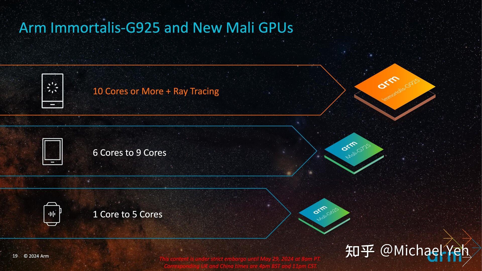 Mali Immortalis G725/G925 - 知乎