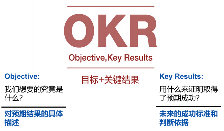 第7讲：什么是OKR——终局思考/结果导向的思维方式 - 知乎