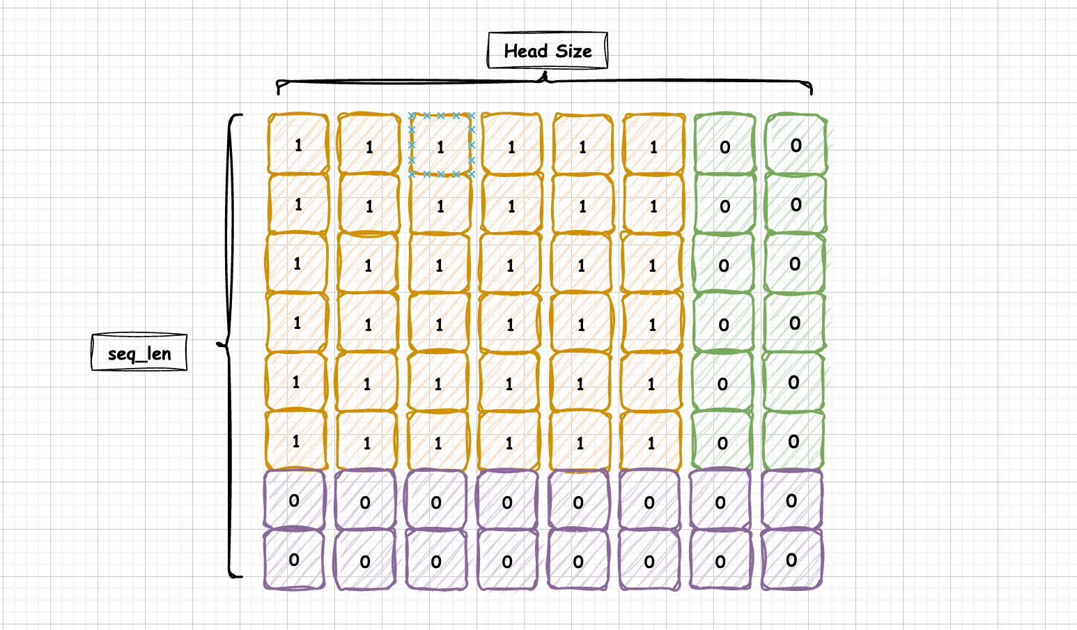 能否图文结合详细介绍vLLM Decoding阶段手写Kernel的执行逻辑？ - 知乎