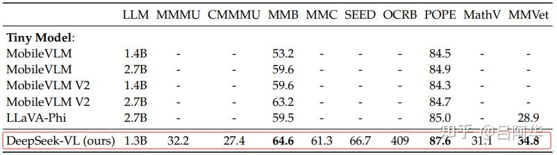 【LLM技术报告】《DeepSeek-VL：Towards Real-World Vision-Language Understanding ...