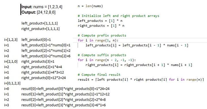 Leetcode 238 Product Of Array Except Self 知乎
