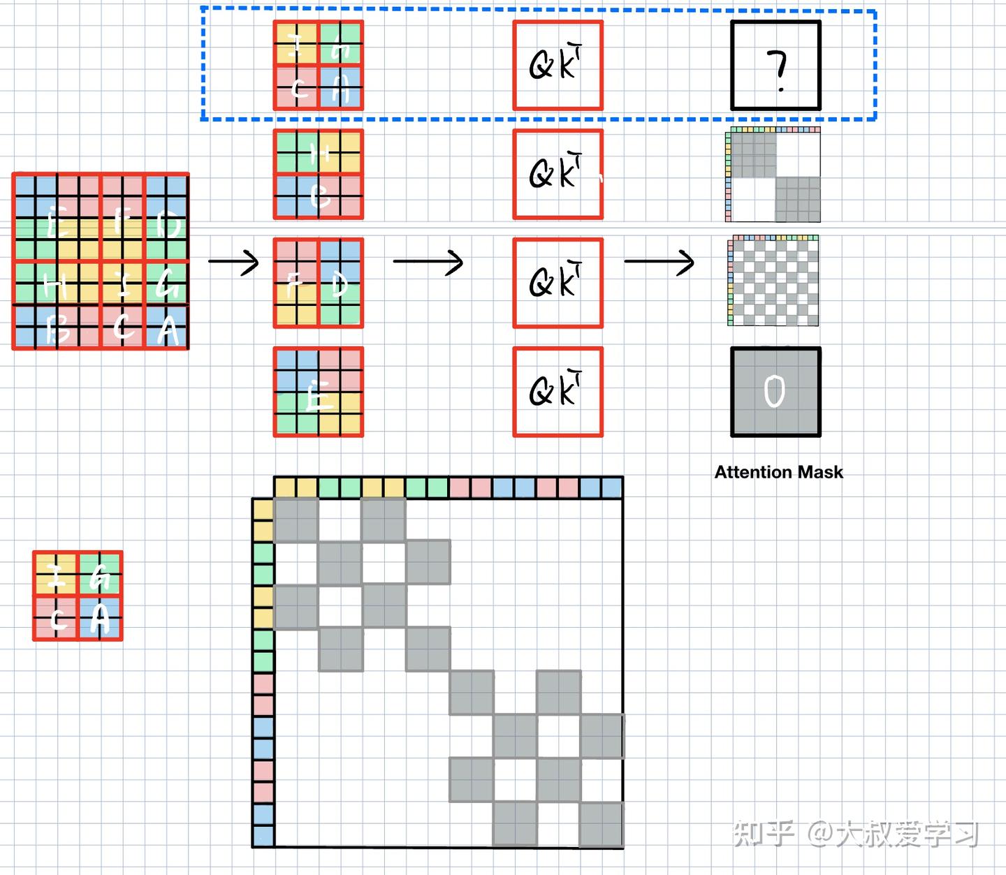 图解+代码 Swin Transformer 2: SW-MSA(Shifted Window Multi-head Self ...