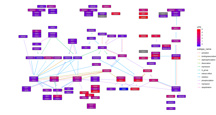 玩转KEGG (三)——遥遥领先pathview！ ggkegg可视化KEGG通路、模块与网络 - 知乎