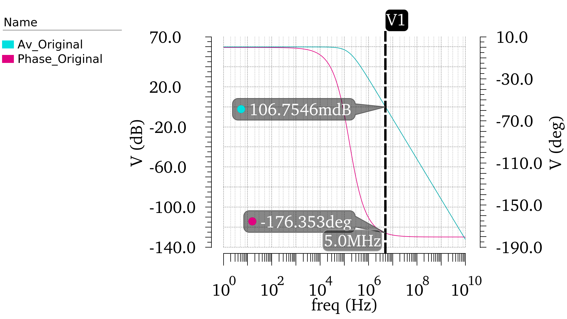 Miller补偿与Cascode补偿的比较与仿真 Comparison and Simulation between Miller and ...