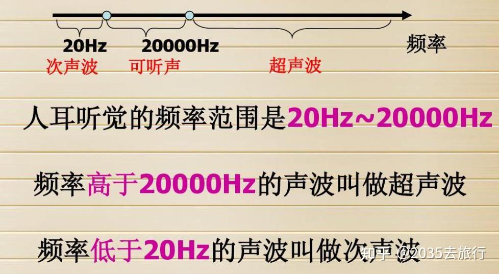 音频基础知识 - 知乎