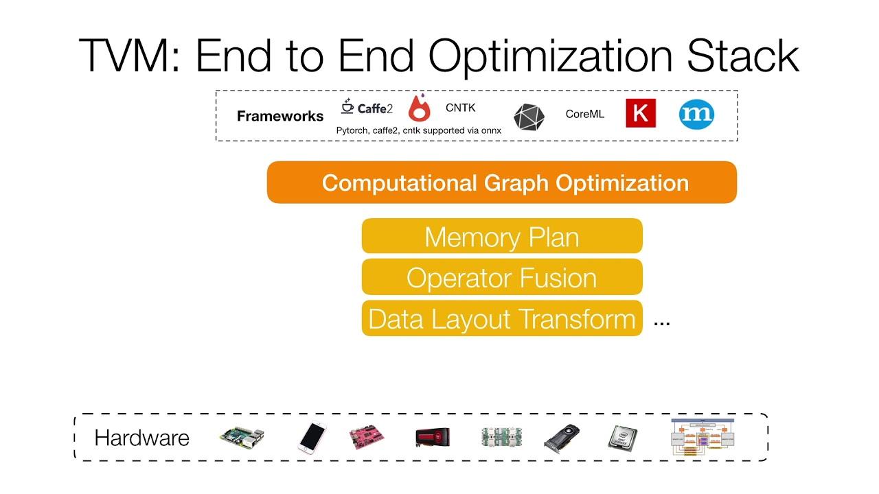 【从零开始学深度学习编译器】九，TVM的CodeGen流程 - 知乎