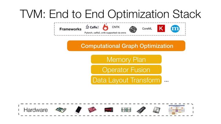 【从零开始学深度学习编译器】九，TVM的CodeGen流程 - 知乎