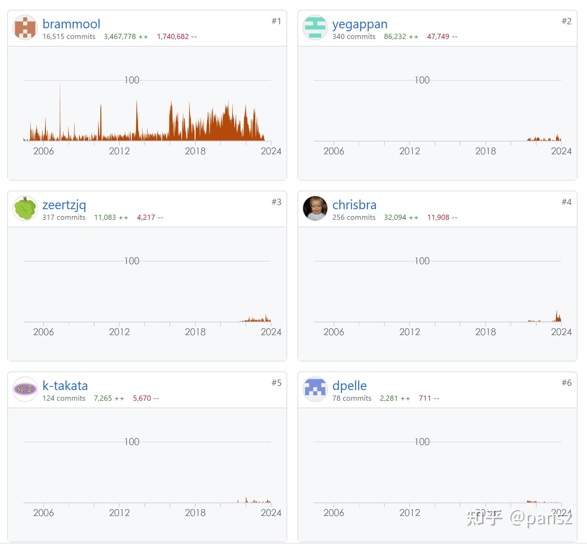 Vim 9.0正式发布，相较于Vim 8/Neovim有何优劣？ - 知乎
