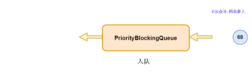 面试侃集合 | PriorityBlockingQueue篇 - 知乎