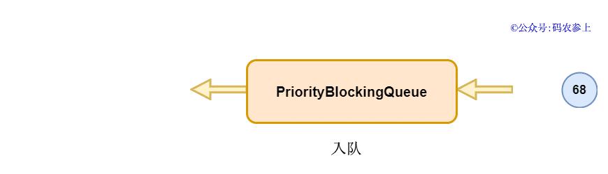 面试侃集合 | PriorityBlockingQueue篇 - 知乎