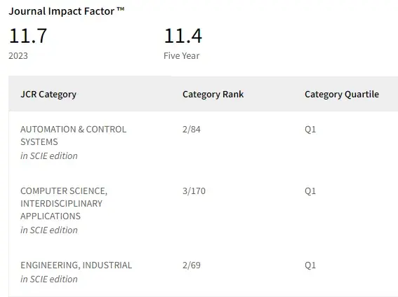 首次入选CCF推荐目录，IEEE Transactions系列，年发文千篇以上，中国占比60% - 知乎