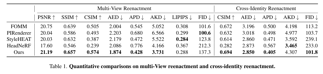【2023年3月28日】CVPR 2023 论文分享 - 知乎
