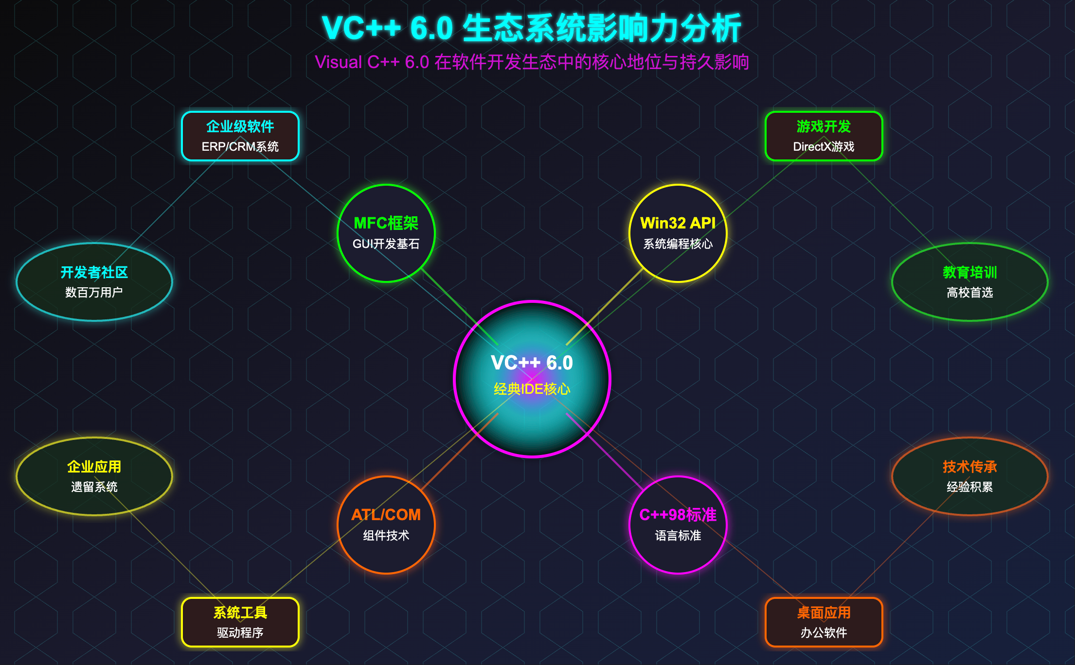 为什么 VC++ 6.0 能够成为经典？ - 知乎