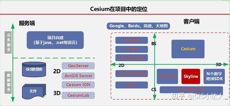 要找三维gis开发的工作，cesium要学到什么程度？ - 知乎