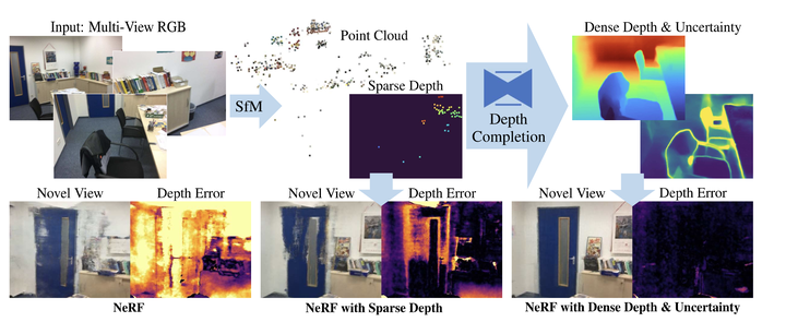 [NERF-引入深度优化] NERF with depth supervised II - 知乎