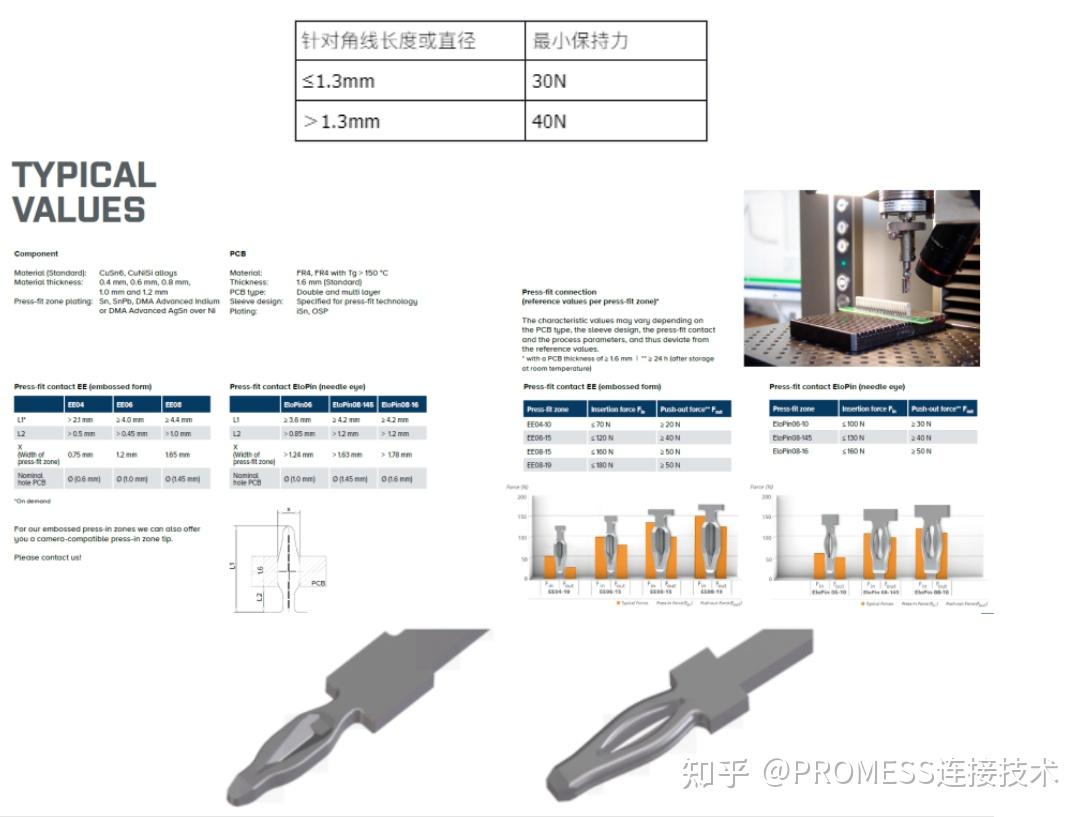 Press-Fit&PROMESS:精密装配的完美结合 - 知乎