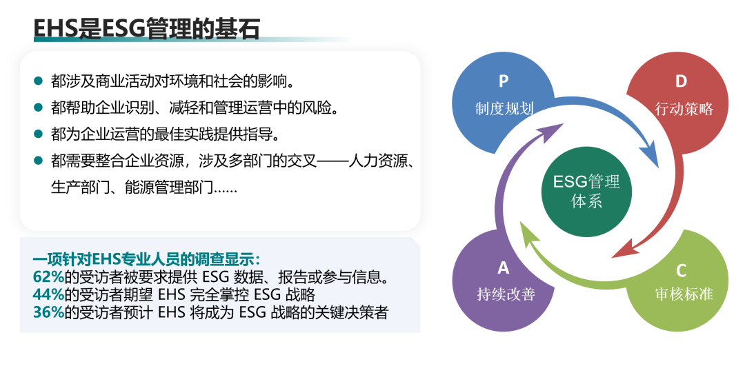 一文理清！ESG和EHS有什么关系？ - 知乎