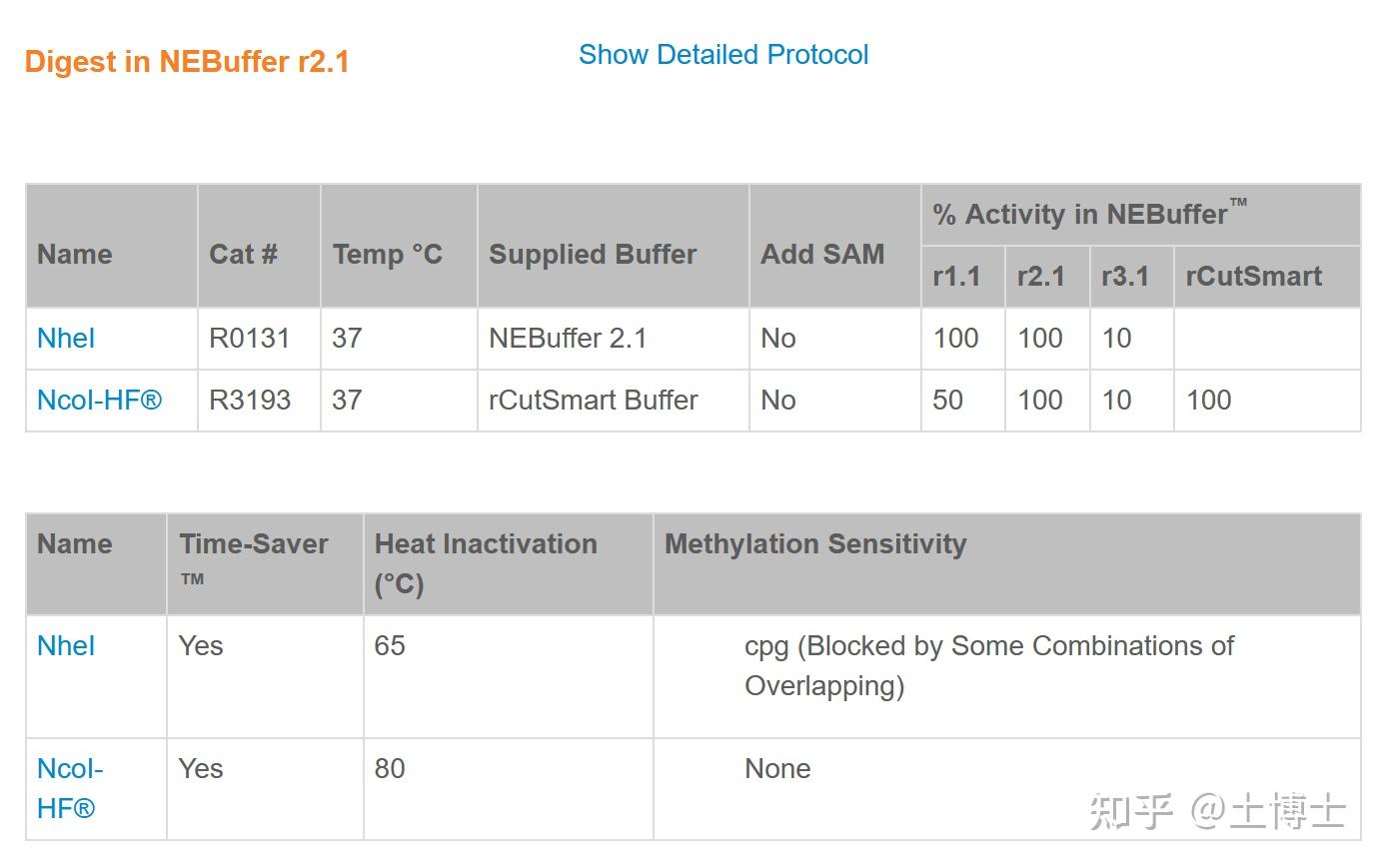 NdeI和NcoI-HF双酶切过夜，载体一直切不开，还是原质粒是为什么? - 知乎