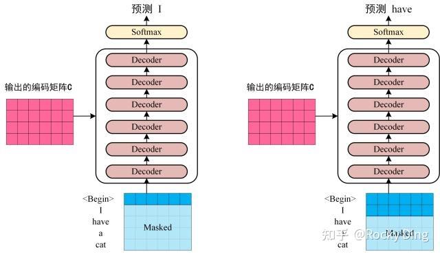 深入浅出完整解析AIGC时代Transformer核心基础知识 - 知乎