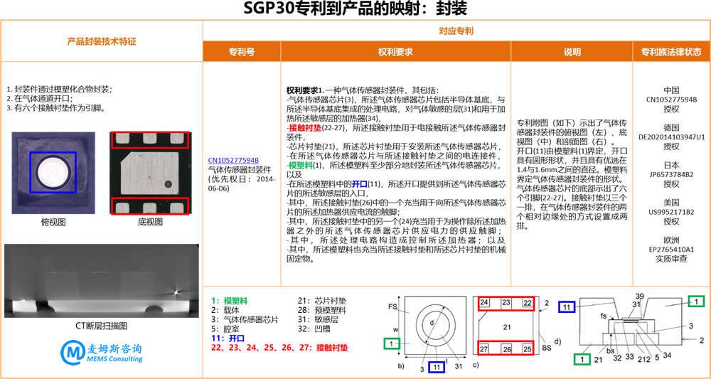 盛思锐气体传感器SGP30产品分析 - 知乎