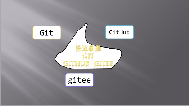 git、gitee、github - 知乎