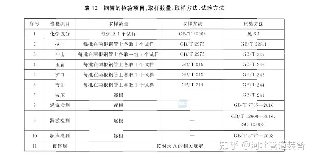 GB/T8163无缝钢管壁厚正负差 钢管口径 钢管圆度 钢管含量 钢管长度 钢管正火 钢管GB/T8163-2018 - 知乎