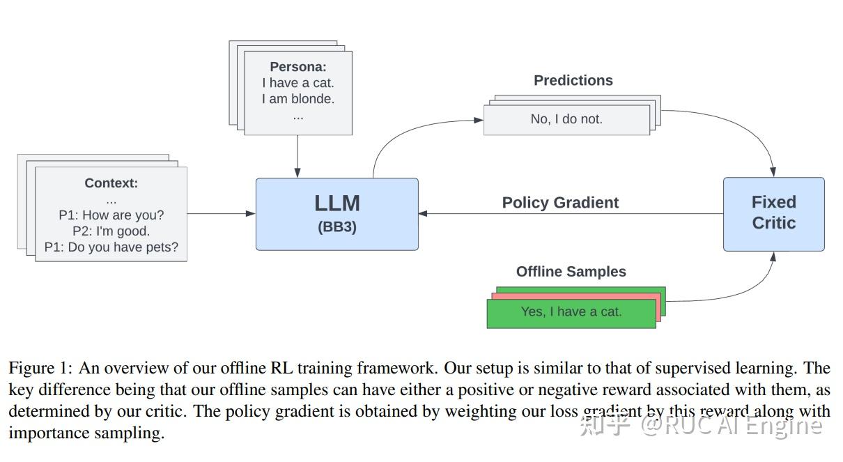LLM与RL结合的Agent相关论文解读(NIPS'23|ICML'23|EMNLP'23 Accepted) - 知乎