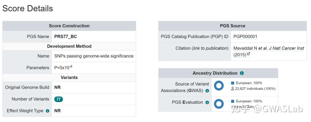 多基因风险分数 PRS( Polygenic risk score)系列之八：PGS Catalog 数据库 - 知乎
