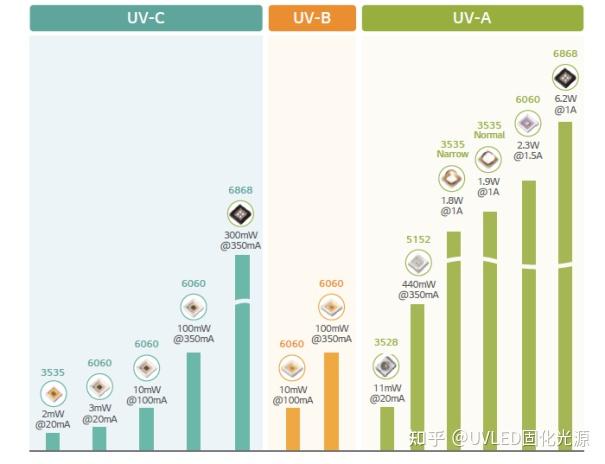 UVLED概念 - 知乎