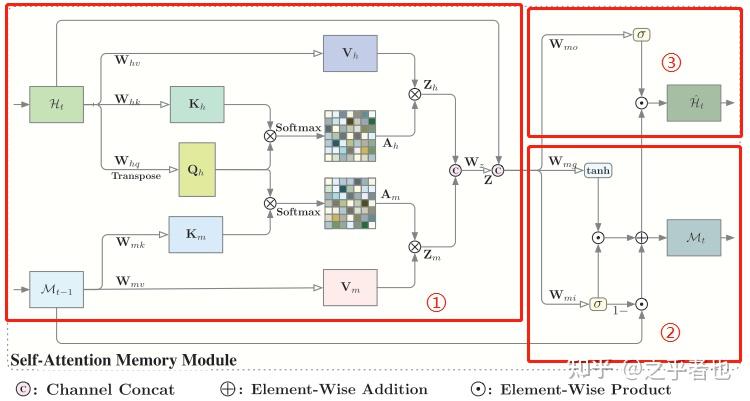 Self-Attention ConvLSTM for Spatiotemporal Prediction - 知乎