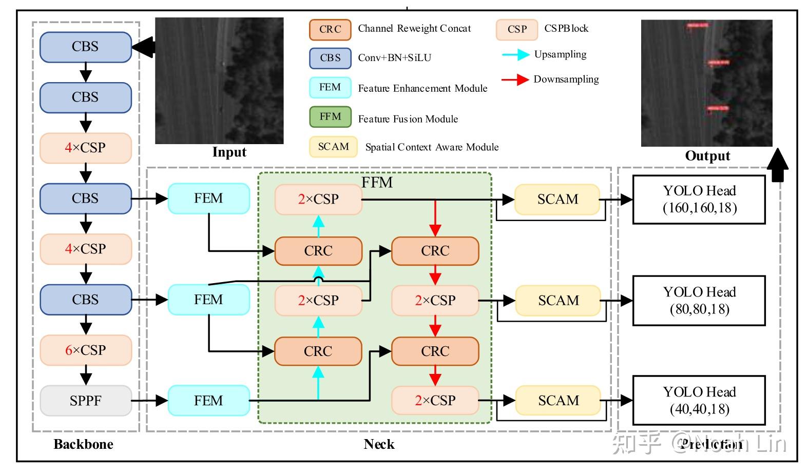 Day1:FFCA-YOLO - 知乎