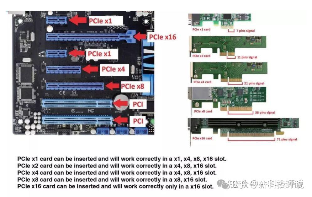 深入解读GPU通信之PCIe协议篇 - 知乎