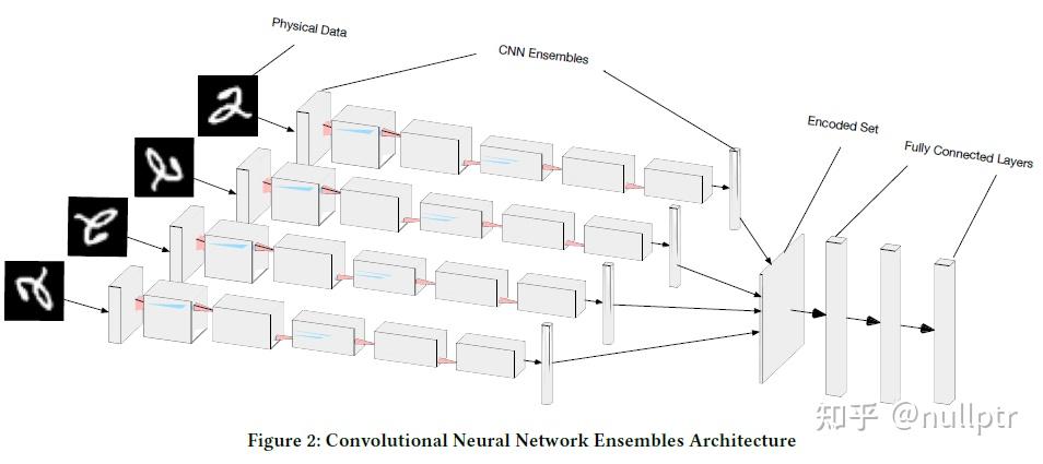 Rotation-Equivariant Convolutional Neural Network Ensembles in Image Processing - 知乎