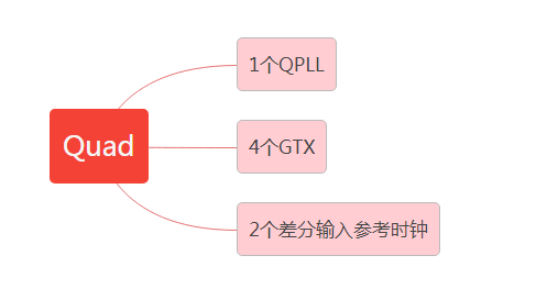Xilinx FPGA平台GTX简易使用教程（二）GTX时钟篇 - 知乎