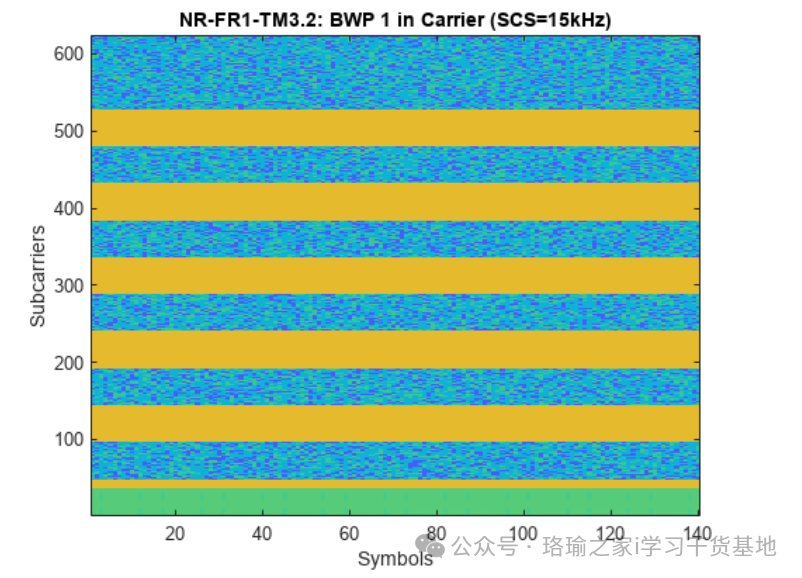 基于matlab进行5G NR-TM 和 FRC 波形生成仿真 - 知乎