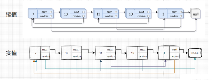 C++ STL中unordered_map容器最全解析与常考面试题 - 知乎