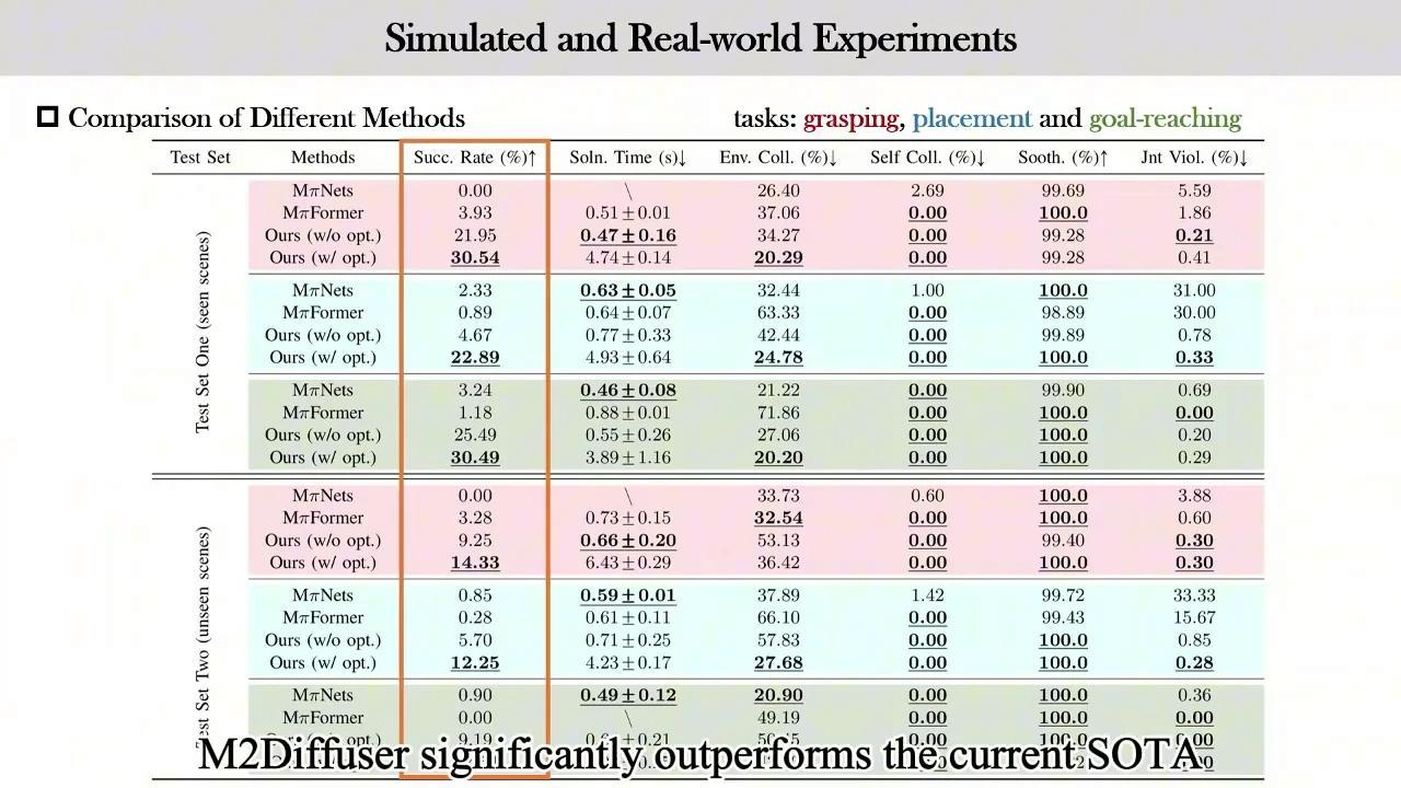 T-PAMI 2025 | M2Diffuser：基于扩散模型的机器人移动操作轨迹优化 - 知乎