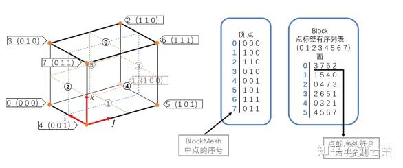 五、网格划分篇-SnappyHexMesh(之二） - 知乎