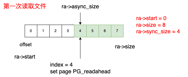 Linux readahead文件预读分析 - 知乎