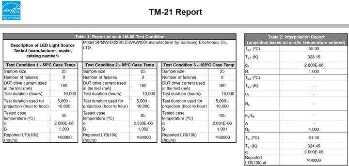 LED灯具寿命推算TM-21测试 - 知乎