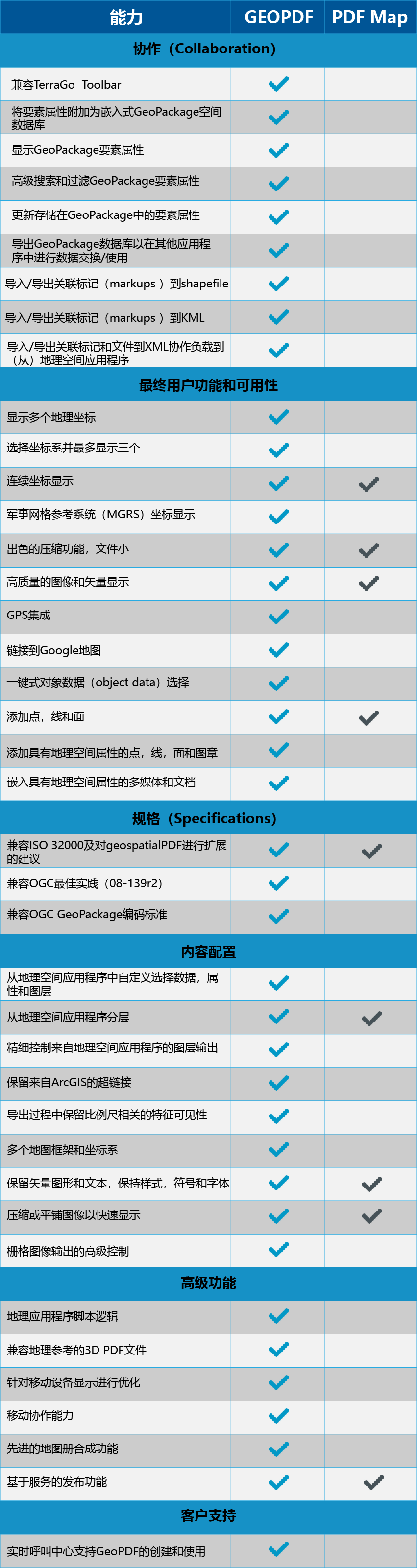 【GeoPDF】 vs【PDF Maps】 - 知乎